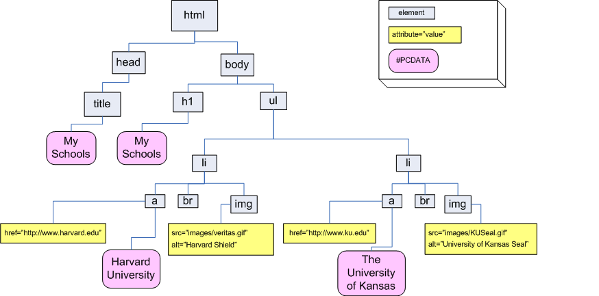 Session 01 - The Internet, World Wide Web, Web Browsers