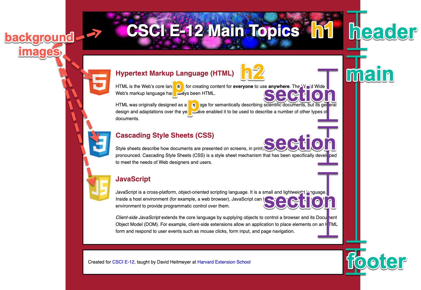 Slide 18 What Do We See As The Underlying Markup § Session 03a Css Example